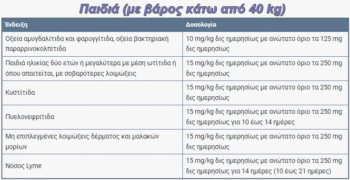 Zinadol: Ισχυρή Αντιβίωση για Λοιμώξεις | Χρήσεις & Δοσολογία